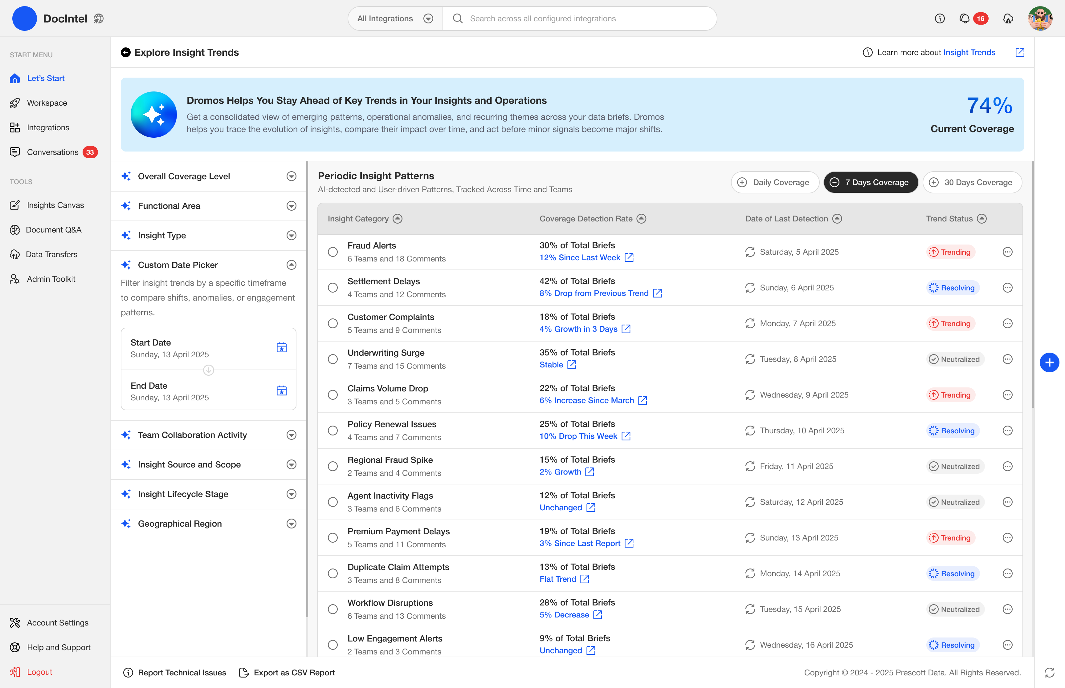 Operations Teams | Data Intelligence & Automation | Prescott Data